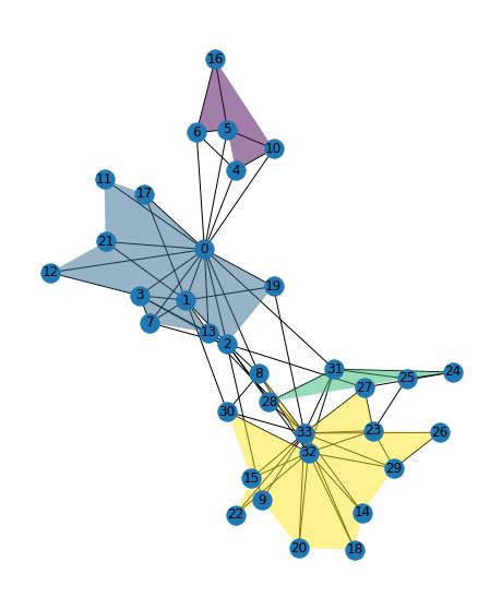 Networking How To Visualize Communities From A List In Igraph Python