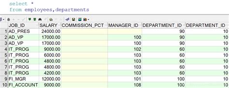 oracle多表查询 oracle from 两个表 csdn博客