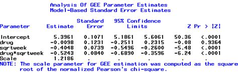 gee generalized estimating equations spss ibm dataset parismaha