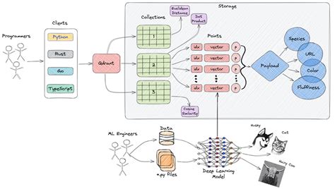 Top 5 Open Source Vector Databases For Scalable AI Solutions