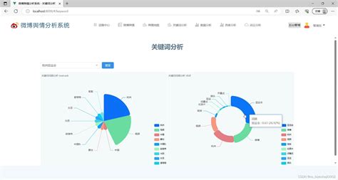 大数据毕业设计：微博情感分析可视化系统 舆情分析 爬虫 Python 大数据 Tf Idf算法 Flask框架（源码） 基于大数据的舆情系统源码 Csdn博客