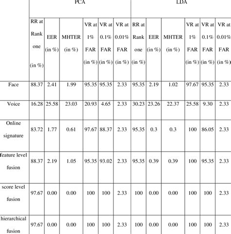 comparison of performance metrics of scenario 2 download scientific diagram