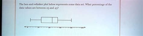 solved the box plot below represents some data set wh