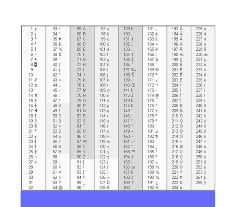 ascii code table binary and decimal cabinets matttroy