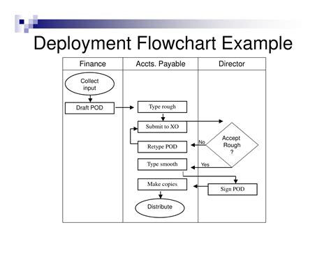 14 Basic Flowchart Examples Robhosking Diagram