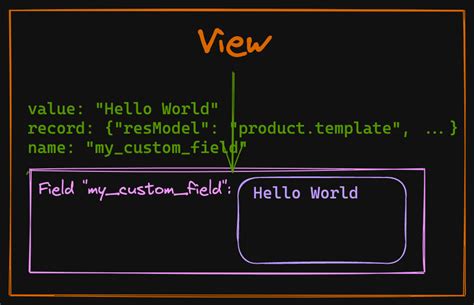 odoo 16 javascript tutorial owl field widgets reference and full example