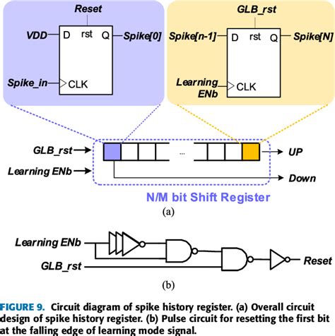 figure 15 from area and energy efficient stdp learning algorithm for spiking neural network soc