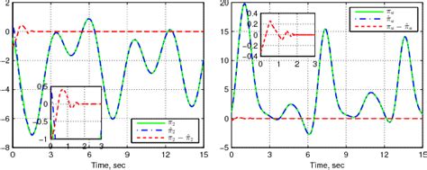 figure 2 from continuous finite time output regulation of nonlinear systems with unmatched time