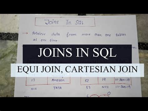 JOINS IN SQL EQUI JOIN CARTESIAN JOIN MasterSQL YouTube