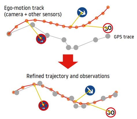 TomTom Engineering Blog From Noise To Music How To Build A Map From