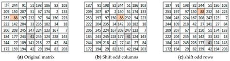 applied sciences free full text a novel image encryption scheme using chaotic maps and fuzzy