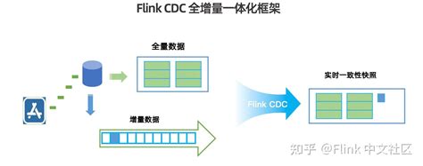 flink cdc kafka 加速业务实时化 知乎
