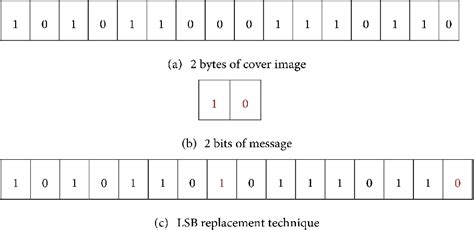 figure 1 from a secure image steganography using advanced encryption standard and discrete
