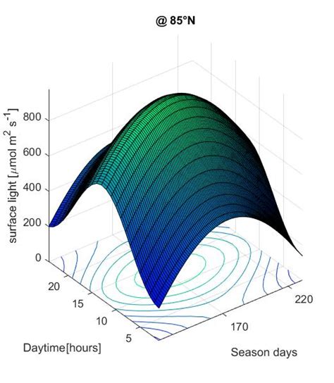 how to label axes in matlab specify axis tick values and labels matlab simulink mira svensson