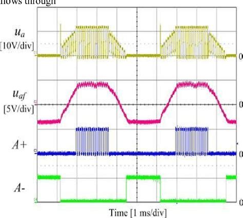 [pdf] sensorless control of bldc motor drive using a hysteresis comparator and back emf