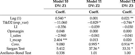 nonlinear models dynamic panel data analysis download scientific diagram