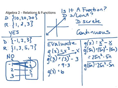 algebra 2 relations and functions math algebra 2 relations showme