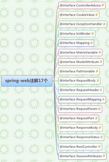 spring4 x注解概述 spring4的注解统计 csdn博客