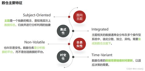 hadoop hive大数据学习笔记 hadoop hive学习 int mian[]的博客 csdn博客