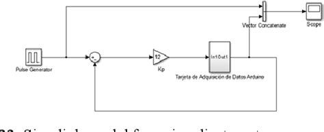 figure 22 from control practices using simulink with arduino as low cost hardware semantic scholar