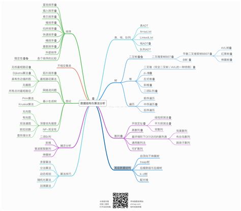 数据结构与算法分析思维导图 数据结构和算法思维导图 csdn博客