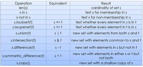 python orientation python sets and dictionaries