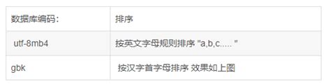 mysql 按首字母排序 mysql字段按照字母顺序排序 csdn博客