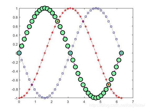matlab之plot函数属性设置 plot t x csdn博客