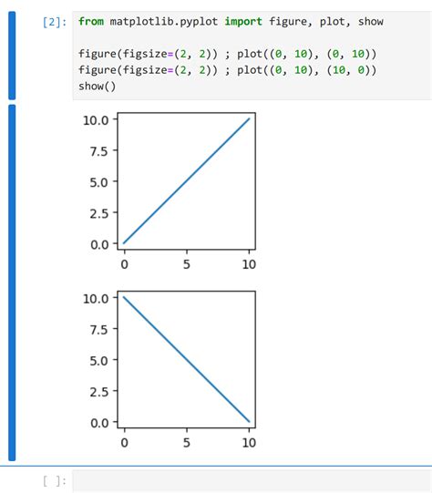 Python How Can I Stop Jupyter Notebook Plt Quiver From Stacking