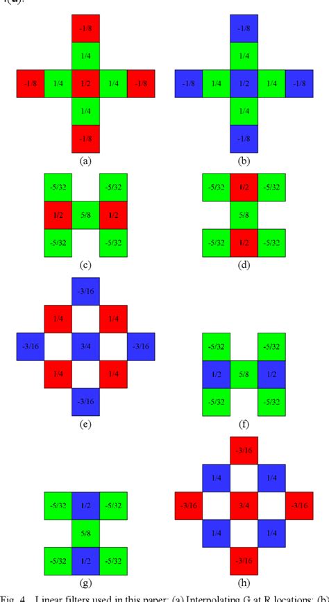 figure 4 from image demosaicking for bayer patterned cfa images using improved linear