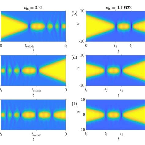 a numerical simulation of a kink antikink collision with initial download scientific diagram