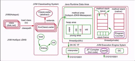 jvm 类加载机制一览图 简单入门级别 个人文章 segmentfault 思否