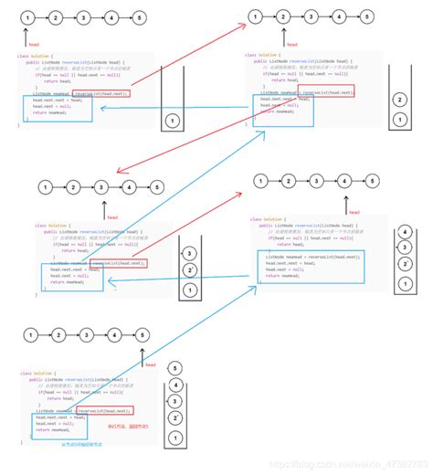 Leetcode 206：反转链表 Csdn博客