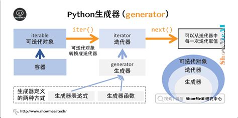 python生成器（generator）