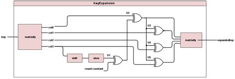 schematics aes in verilog