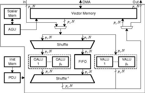 figure 7 from towards a gbit s programmable decoder for ldpc convolutional codes semantic scholar