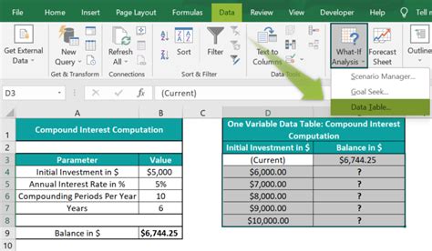 One Variable Data Table In Excel Examples How To Create