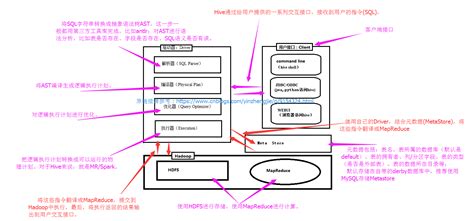 hadoop生态圈 hive快速入门篇之hive环境搭建 尹正杰 博客园