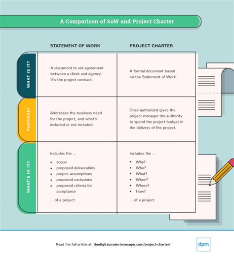 Project Charter Guidelines Template In Word And Pdf Formats Riset
