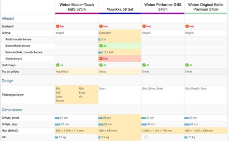 Designing The Perfect Feature Comparison Table Smashing Magazine