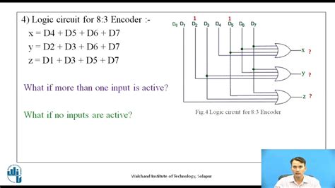 Design A Bit Priority Encoder