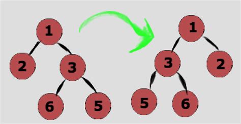 convert a binary tree into its mirror tree java discover