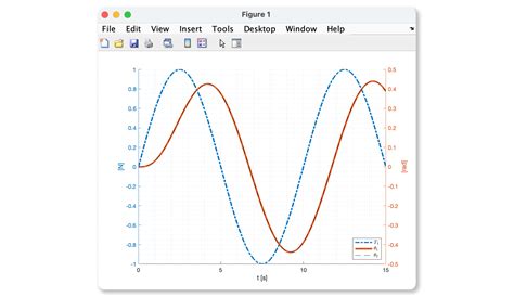 matlab how to simulate a system output with a sine wave input hot sex picture