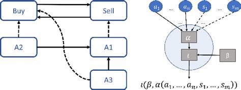 figure 1 from interpreting neural networks as gradual argumentation frameworks including proof