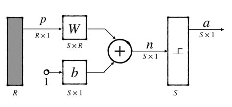 learning rules and perceptron learning rule anthony s blogs