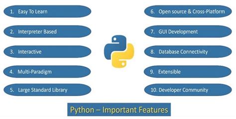 python 特性 极客教程