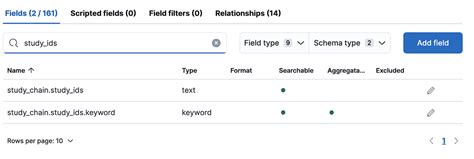 Querying For Values In An Array With Elasticsearch Datasource Elasticsearch Grafana Labs