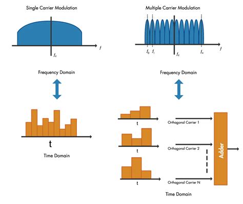 ofdm matlab and simulink