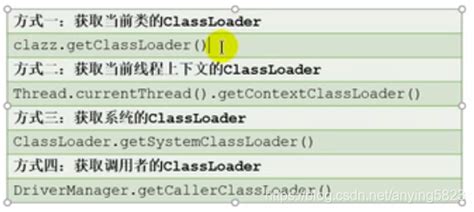 jvm 类加载器分类 jvm类加载器分为 csdn博客