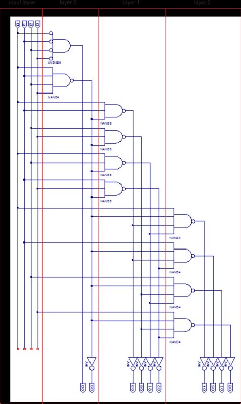 gate level schematic representation of the design of fpga hardware download scientific diagram